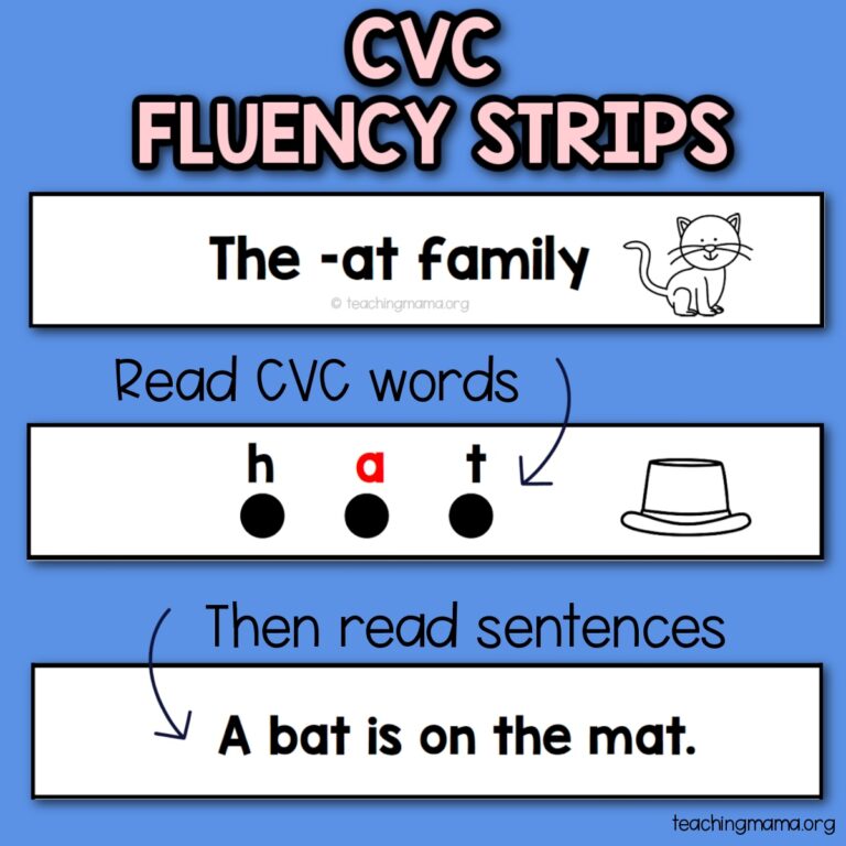 CVC Fluency Strips - Teaching Mama