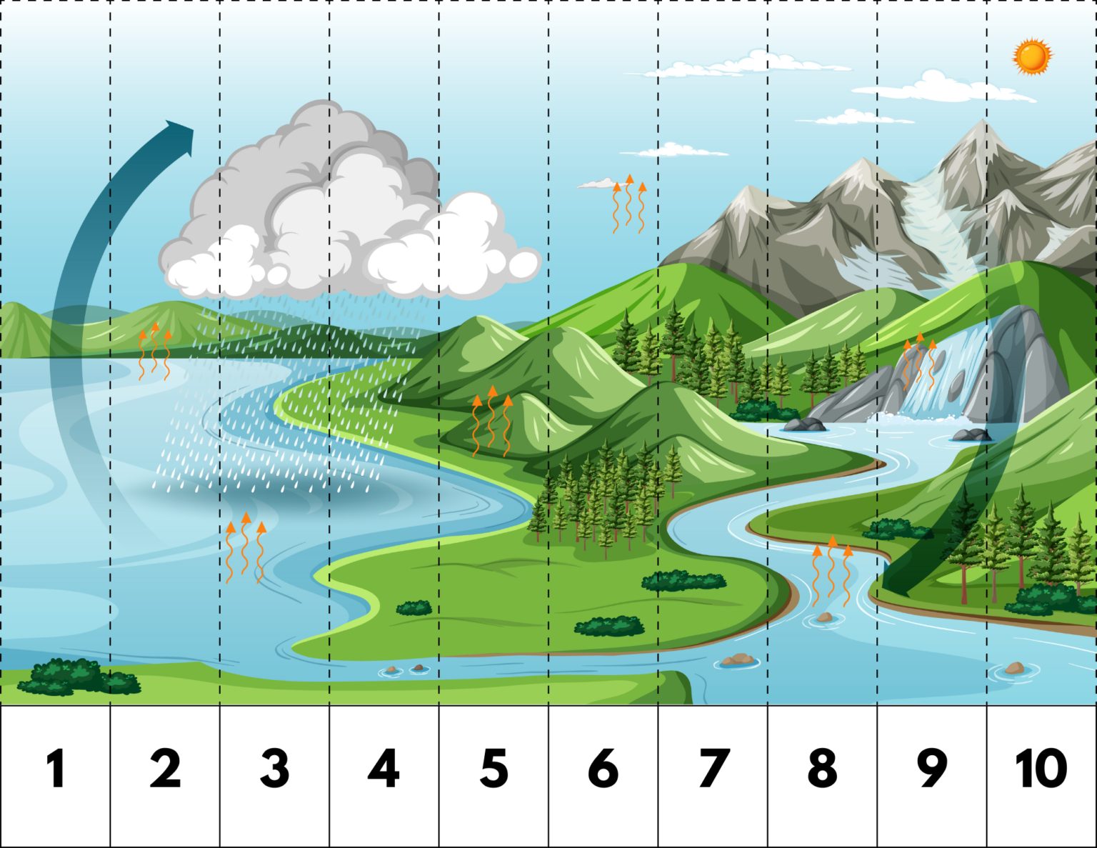 Water Cycle Printables - Teaching Mama