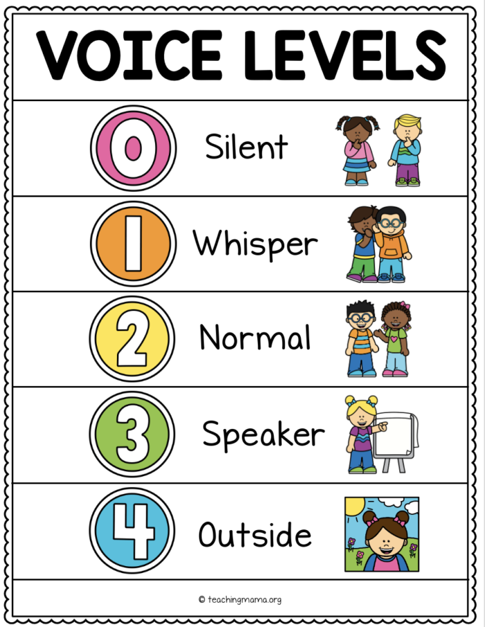 Voice Level Posters - Teaching Mama